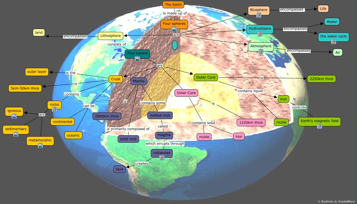 The Earth's Four Systems (Geosphere)